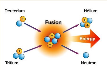Diagrama De Reacción Nuclear